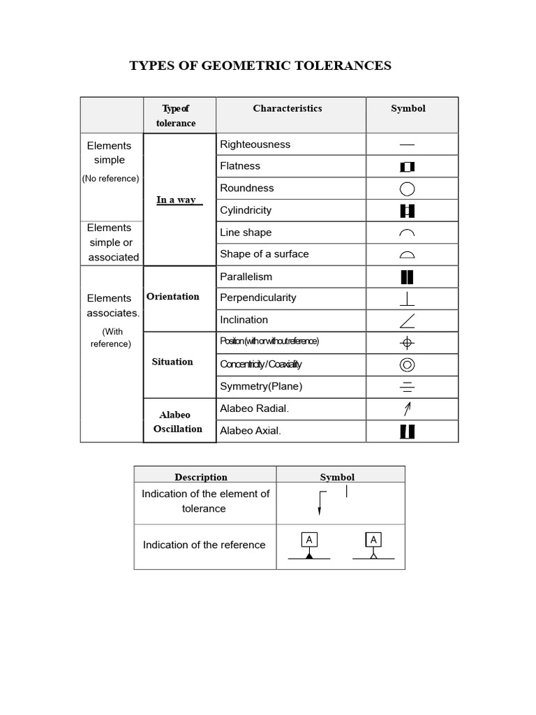 Understanding Geometric Tolerances | PDF | Engineering Tolerance ...