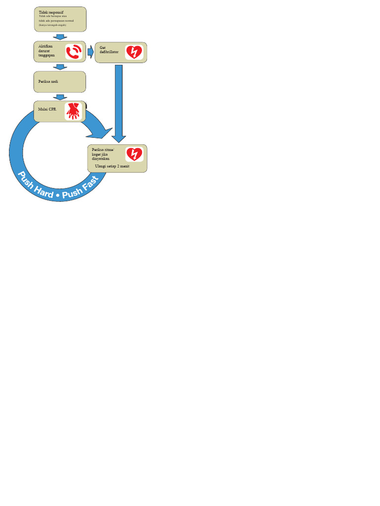 Panduan Tindakan Darurat CPR | PDF