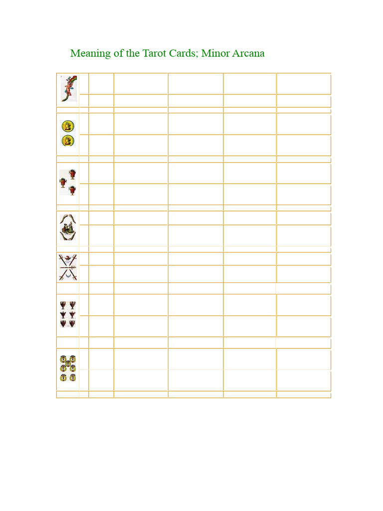 Tarot - Meaning of Minor Arcana | PDF
