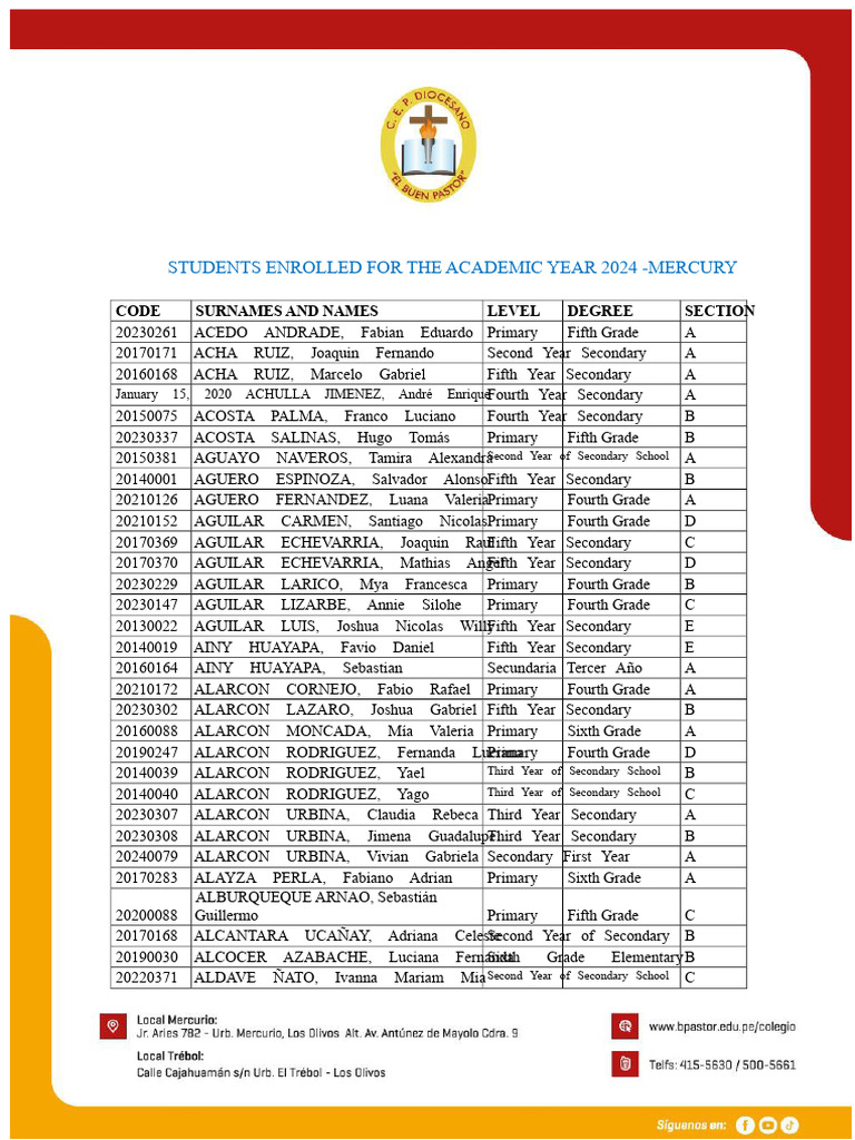 2024 Academic Year Student Enrollment | PDF | Secondary Education ...
