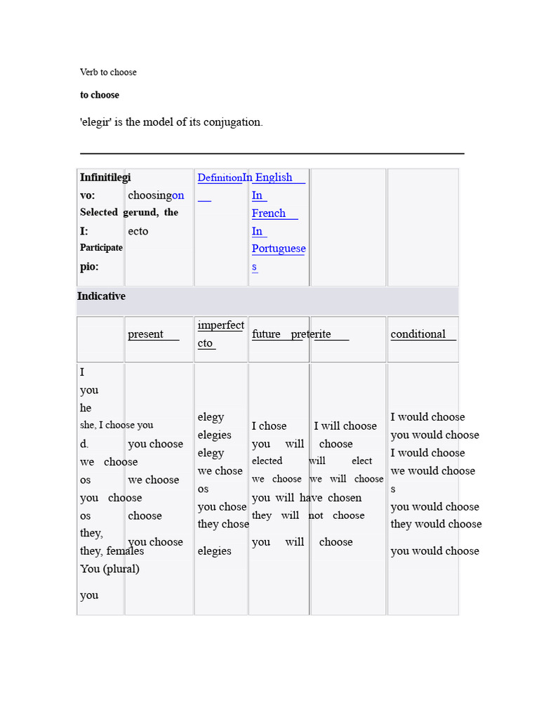 Conjugation of the Spanish Verb "Elegir" | PDF | Perfect (Grammar ...
