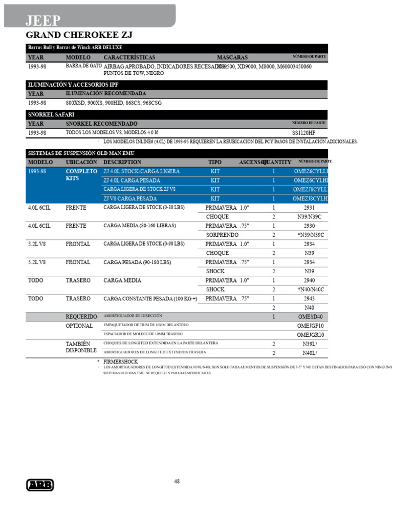 Jeep Grand Cherokee ZJ 93-98 | PDF | todoterreno | Coche