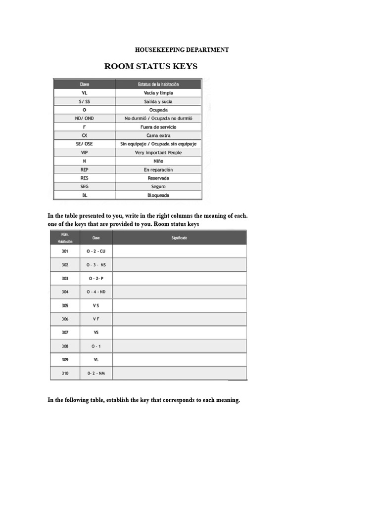 Housekeeping Room Status and Cleaning Guide | PDF | Housekeeping | Bed