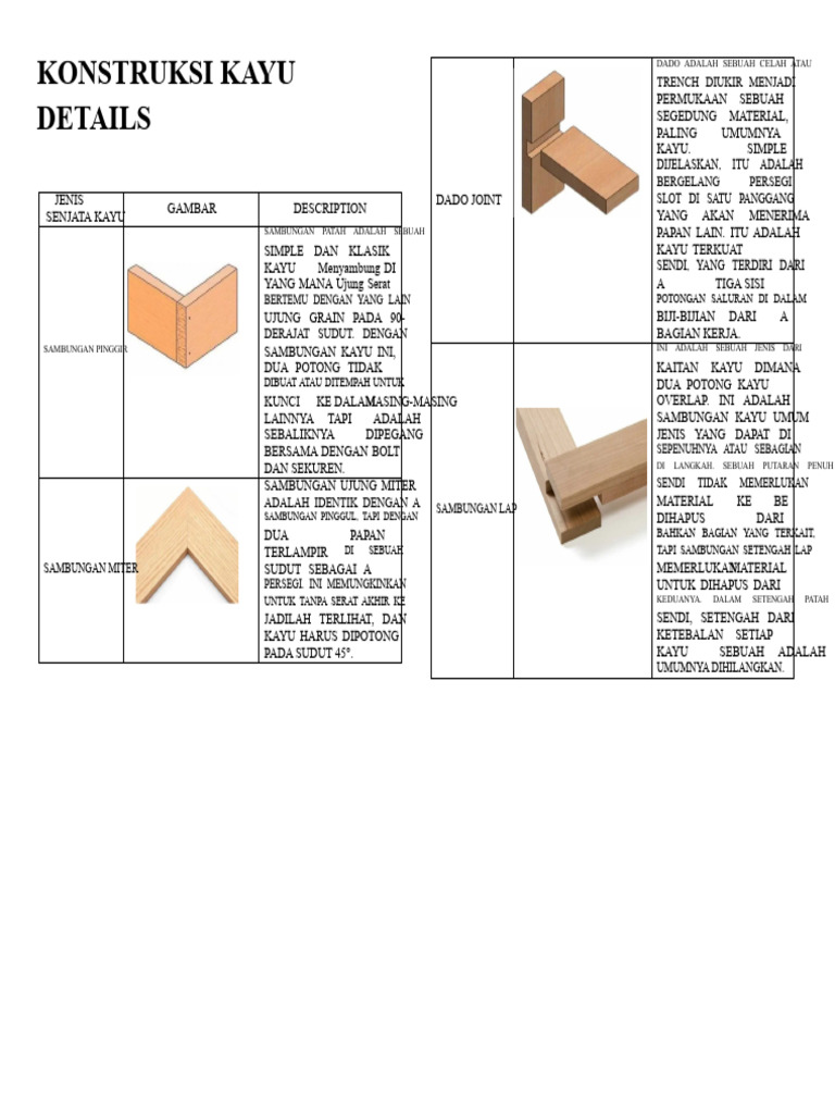 Jenis Satuan Kayu | PDF