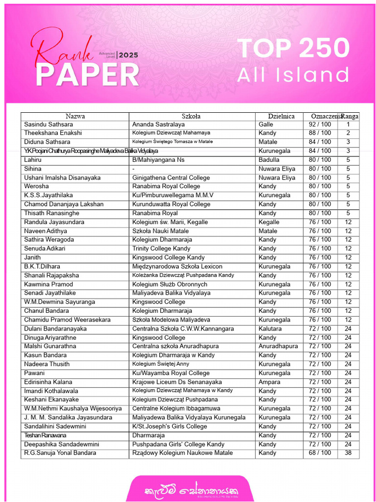 Top 250 Ranga Prac 14 | PDF