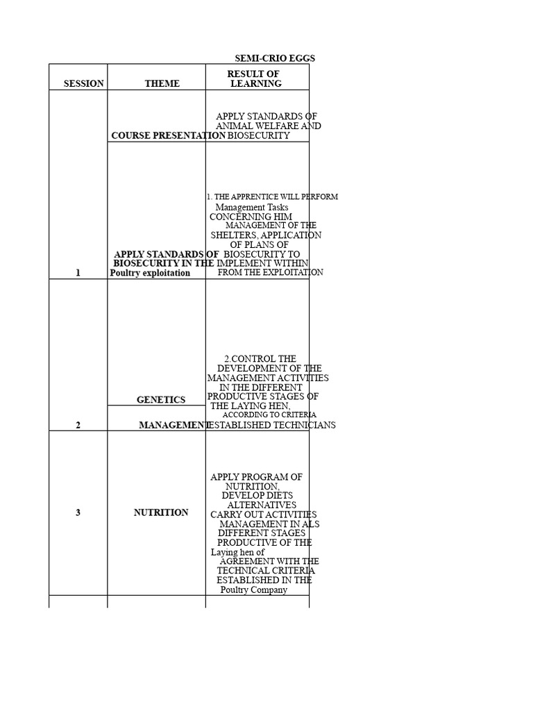 Planning to Raise Laying Hens | PDF | Poultry | Chicken
