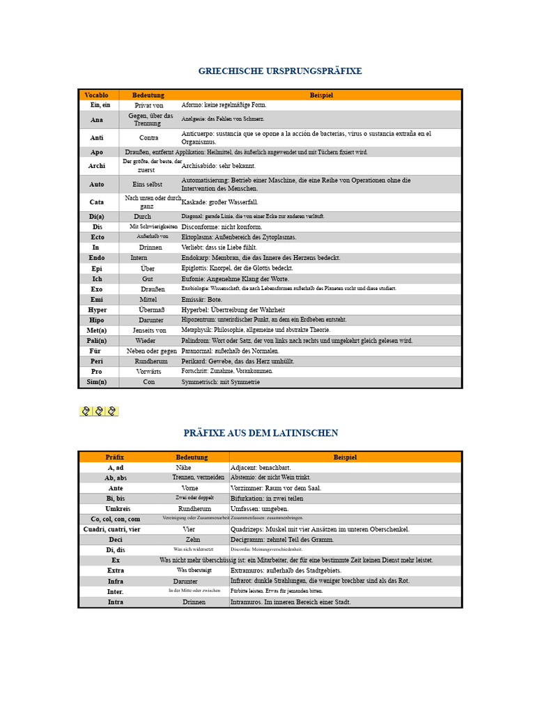 Präfixe und Suffixe | PDF