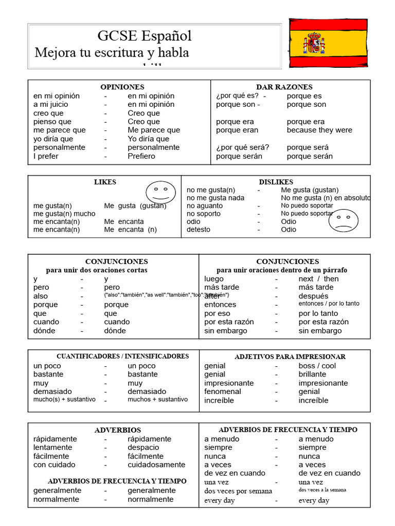 GCSE ESPAÑOL Mejora tu escritura | PDF | Adjetivo | Lingüística