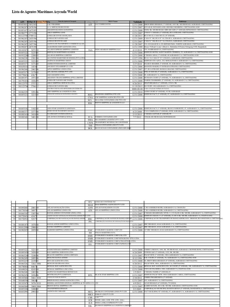 Asycuda Mlo List wc2 | PDF