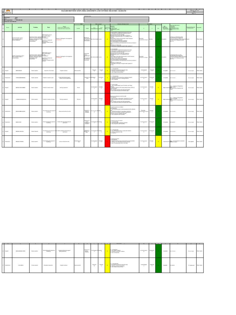 Iperc Baseline Seprocal Current | PDF | Disinfectant | Occupational ...