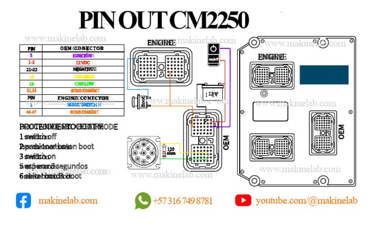 CM2250 Pinout and Boot Procedure Guide | PDF
