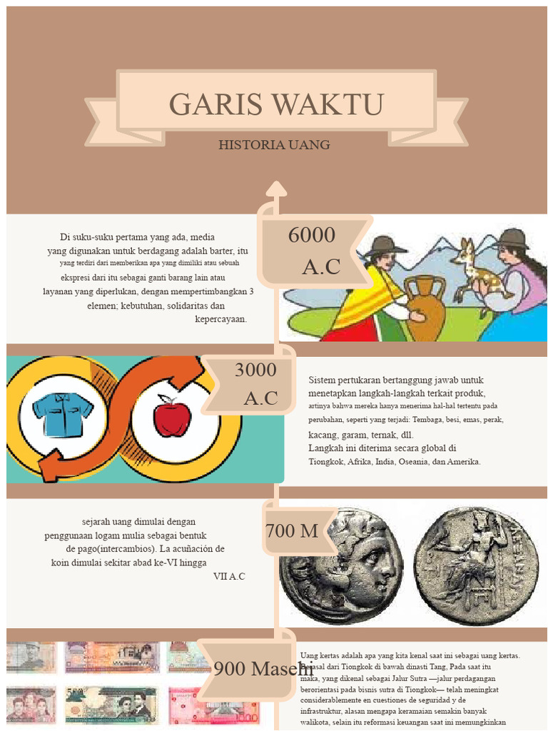 Infografis Sejarah Uang | PDF