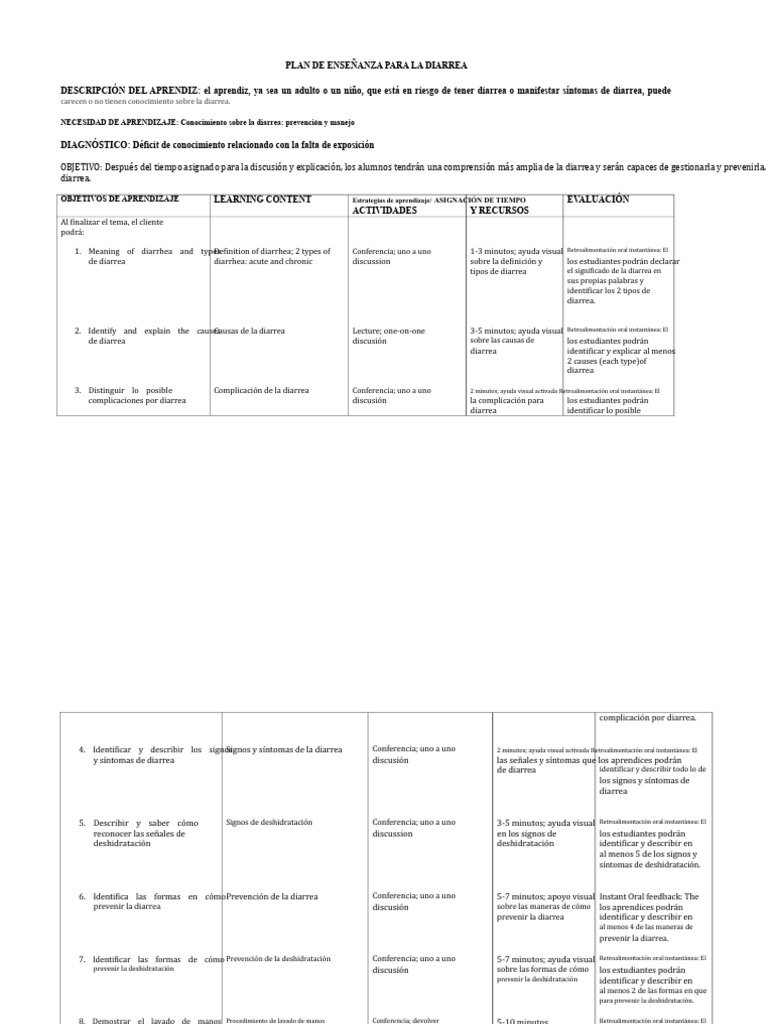 Plan de enseñanza para la diarrea | PDF | Diarrea | Enseñando