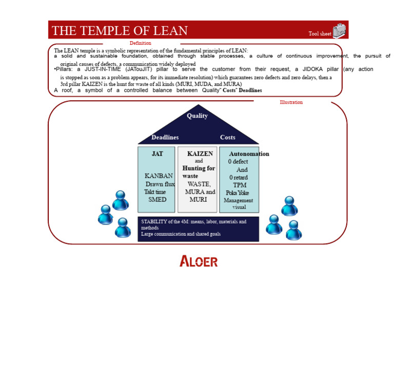 Temple lean | PDF