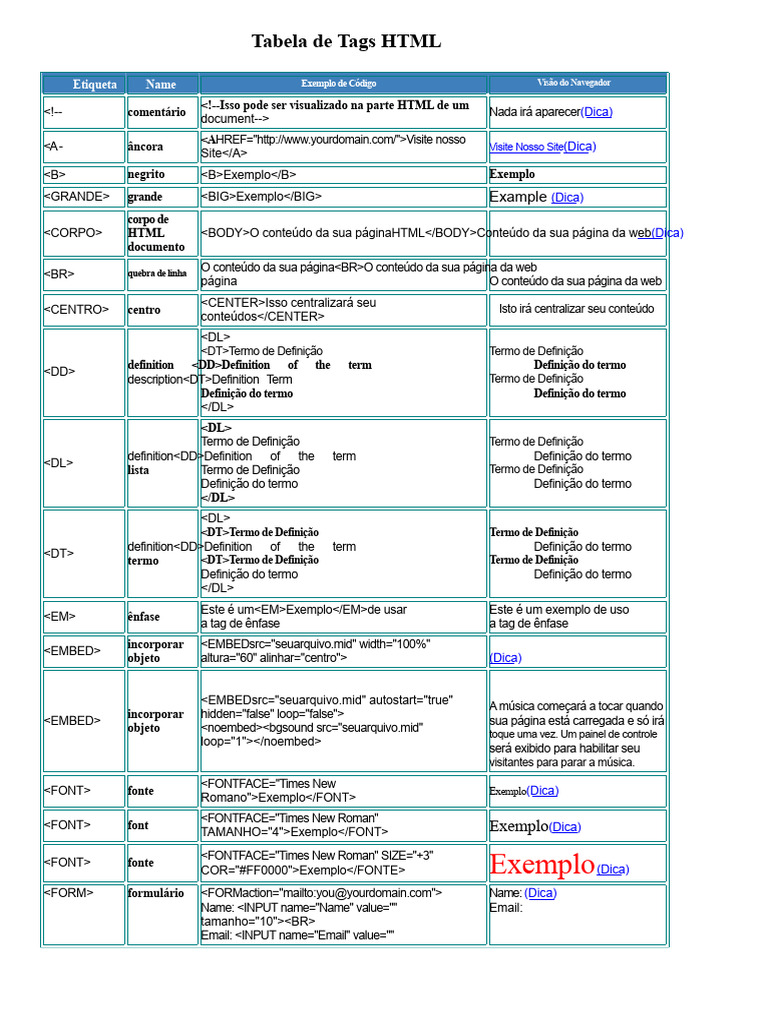 Guia Completo de Tags HTML | PDF | Html | Caixa alta e caixa baixa
