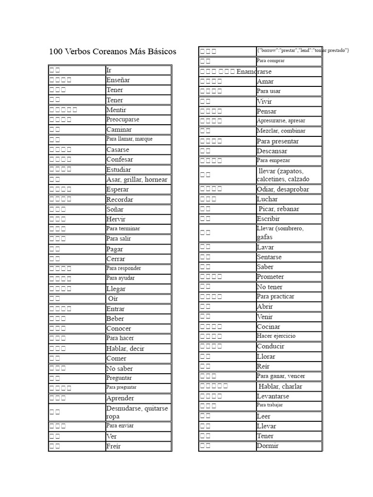 100 Verbos Básicos en Coreano | PDF