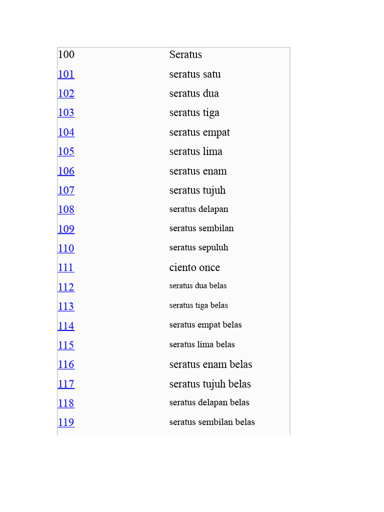 Angka 100 Hingga 300 | PDF