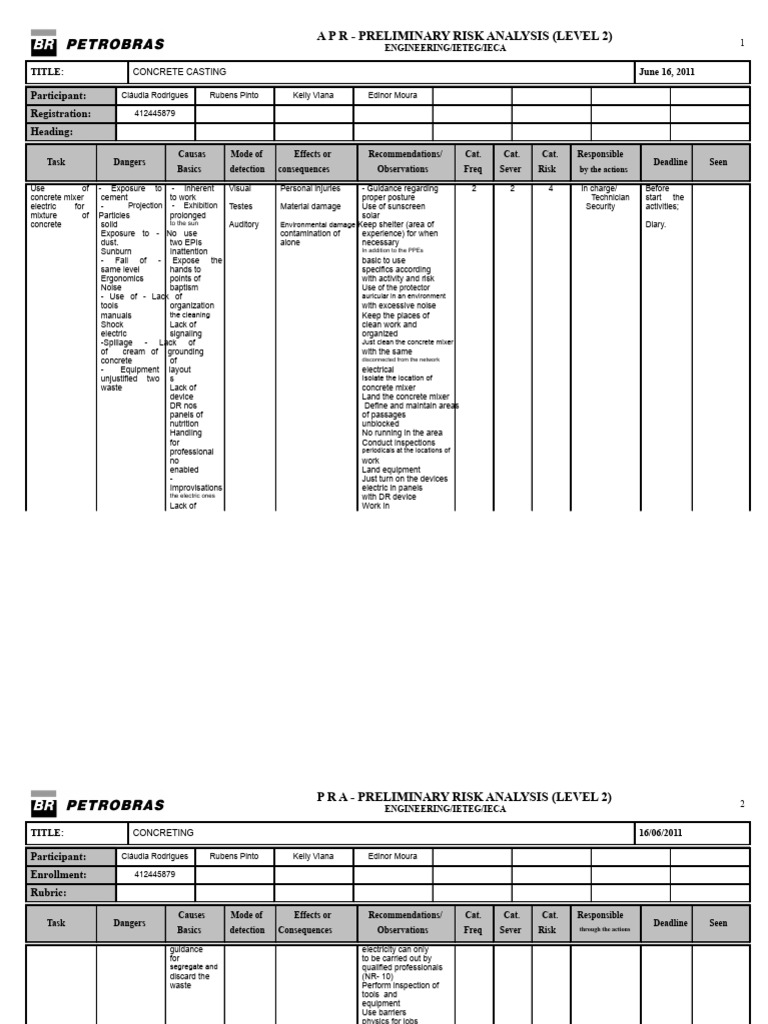 03 - APR Concreting | PDF | Personal Protective Equipment | Hazards