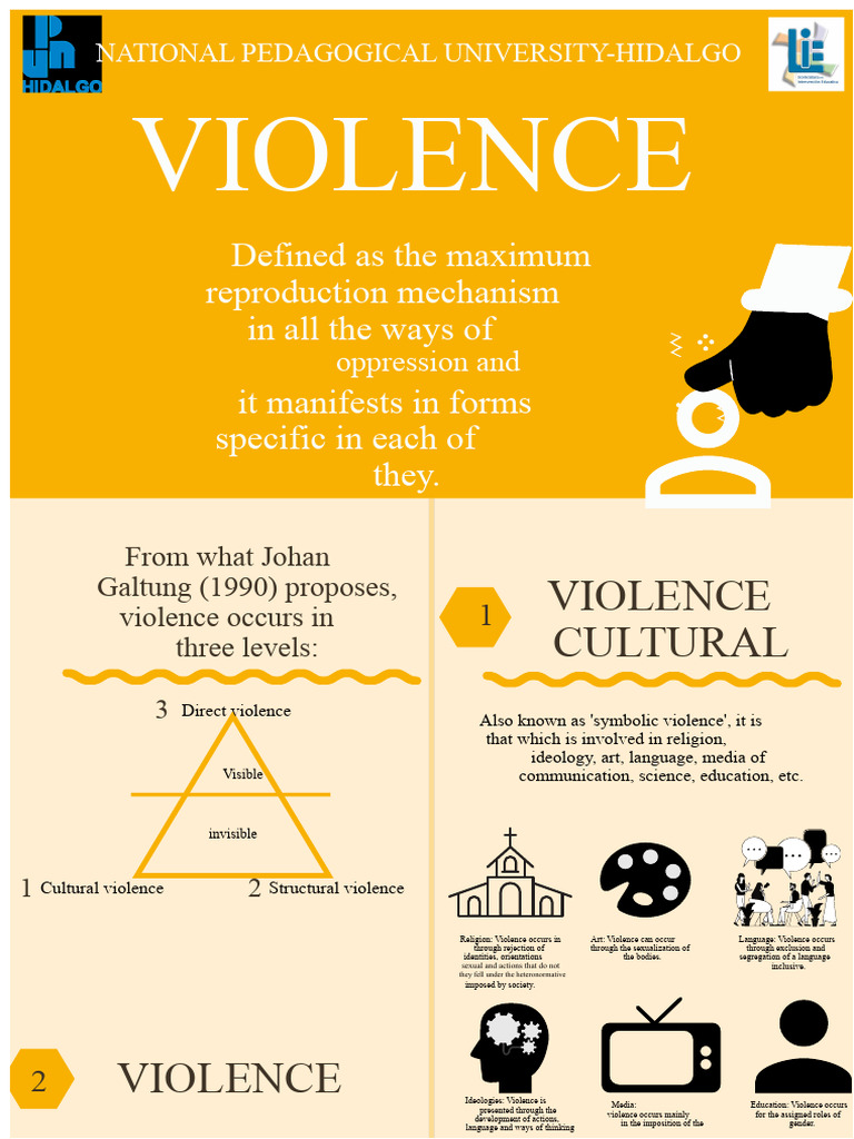 Infographic On Violence | PDF | Violence | Gender Equality