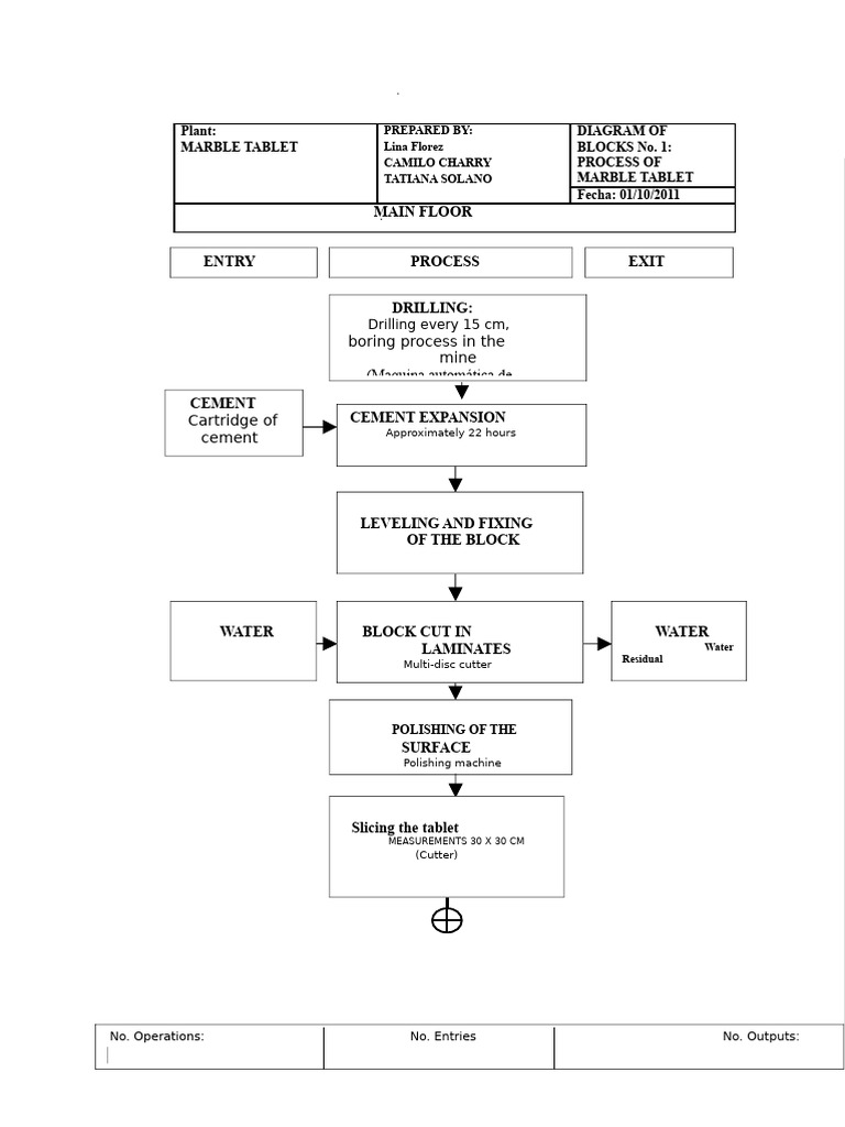 Marble Production Process Diagrams | PDF | Industrial Processes | Materials