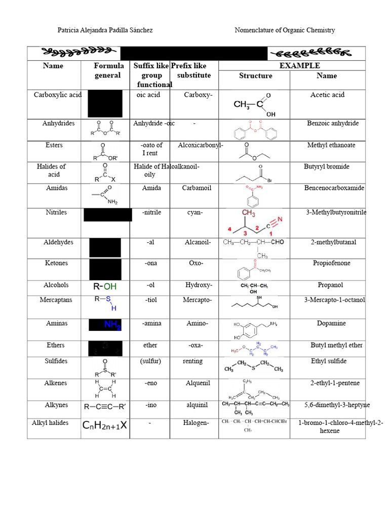 Priority of Functional Groups | PDF | Organic Chemistry | Chemistry