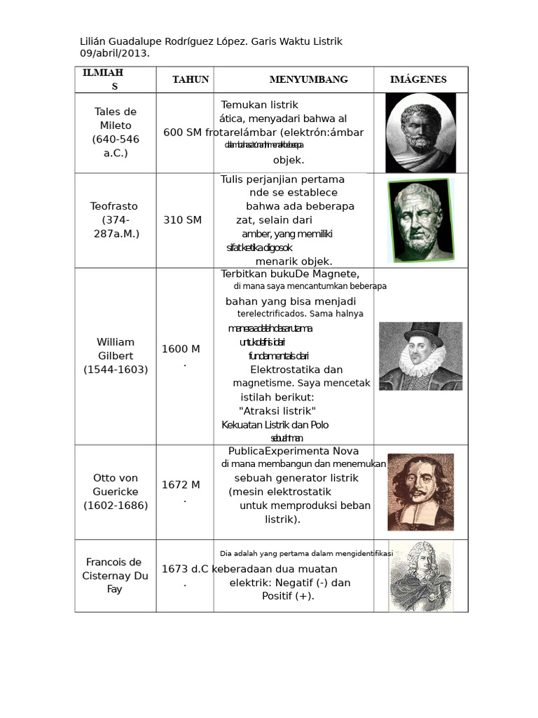 Sejarah Penemuan Listrik dan Elektromagnetisme | PDF