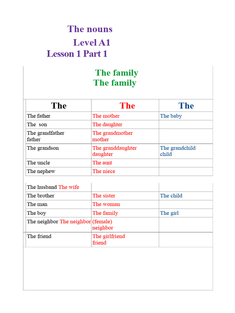 German A1 Vocabulary | PDF | Hamburgers | Lunch