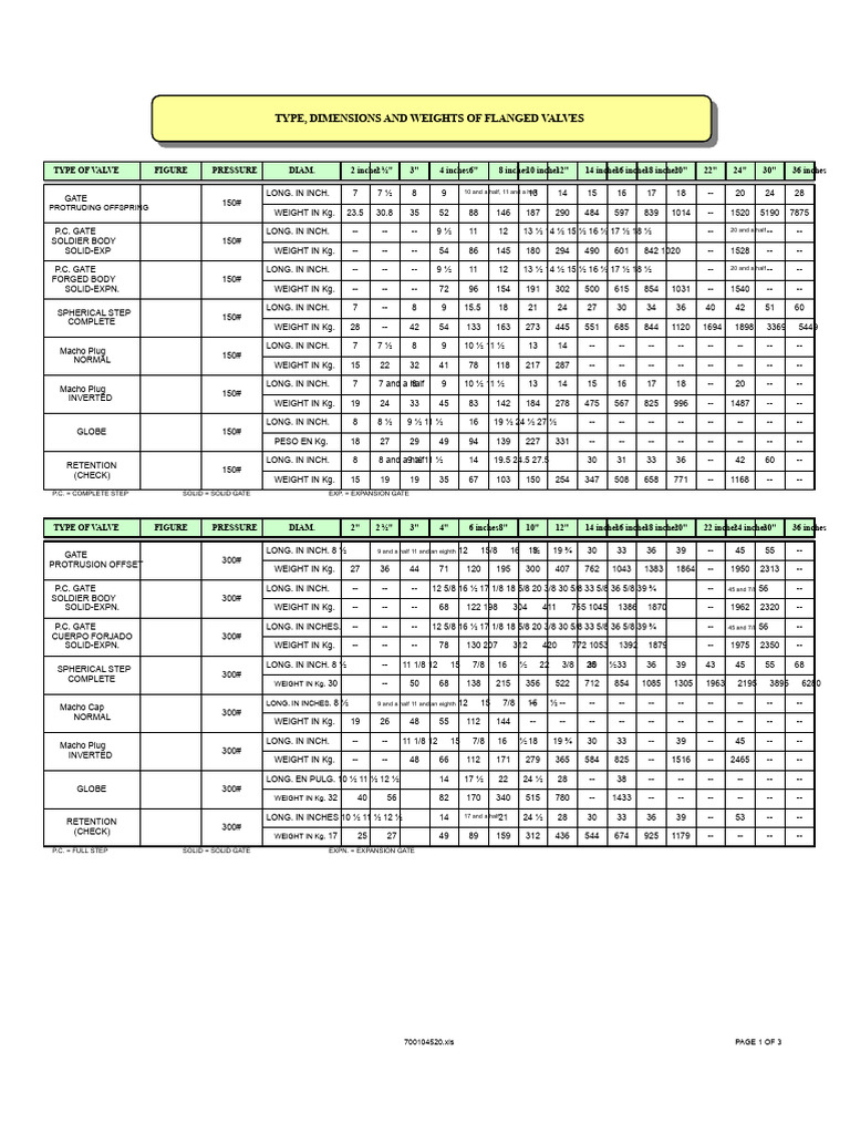 Flanged Valves: Types, Dimensions & Weights | PDF | Valve | Equipment
