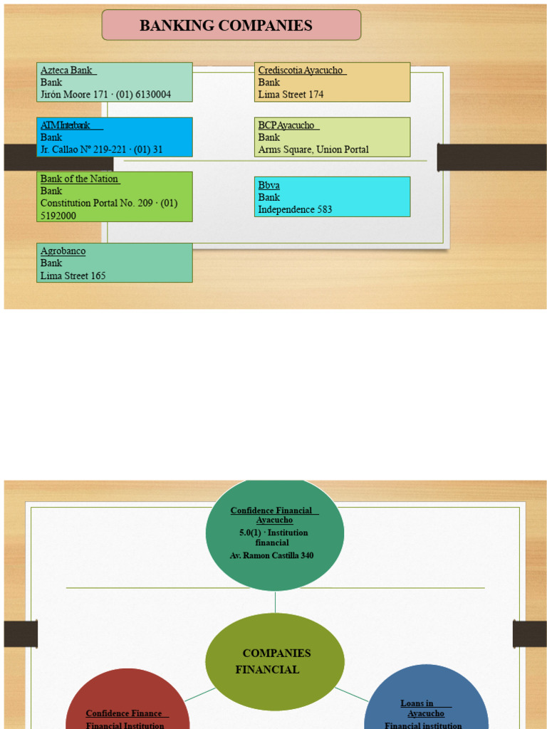 Financial Entities in Ayacucho | PDF | Cooperative | Economies