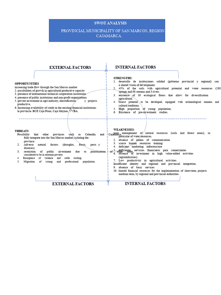 SWOT Analysis - San Marcos - The Cajamarca Region | PDF | Swot Analysis ...