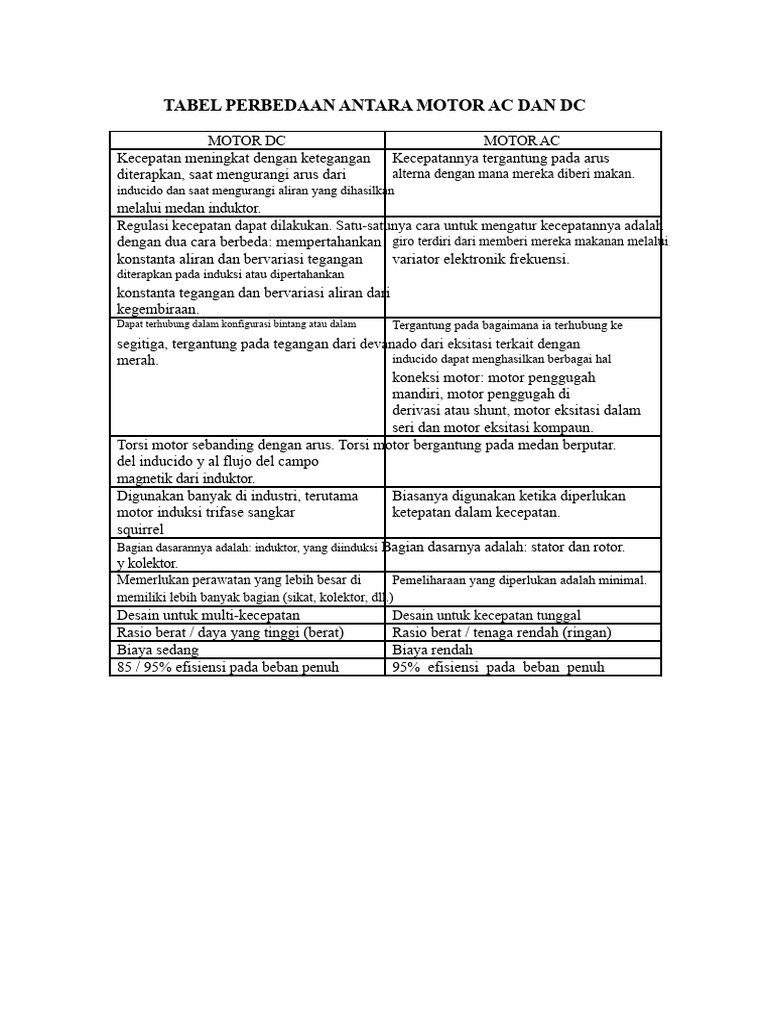 Perbandingan Motor AC dan DC | PDF