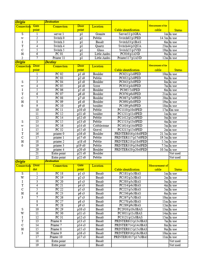 Wiring Spreadsheet - Network Project | PDF