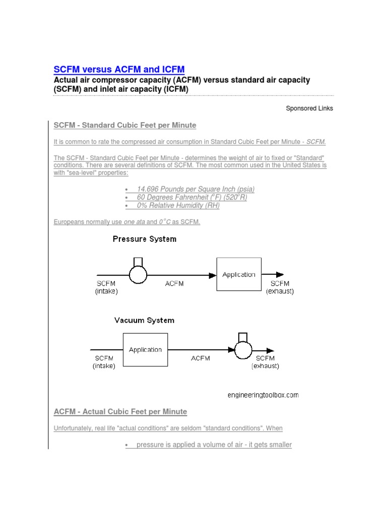 Scfm Versus Acfm and Icfm | Continuum Mechanics | Mechanical Engineering