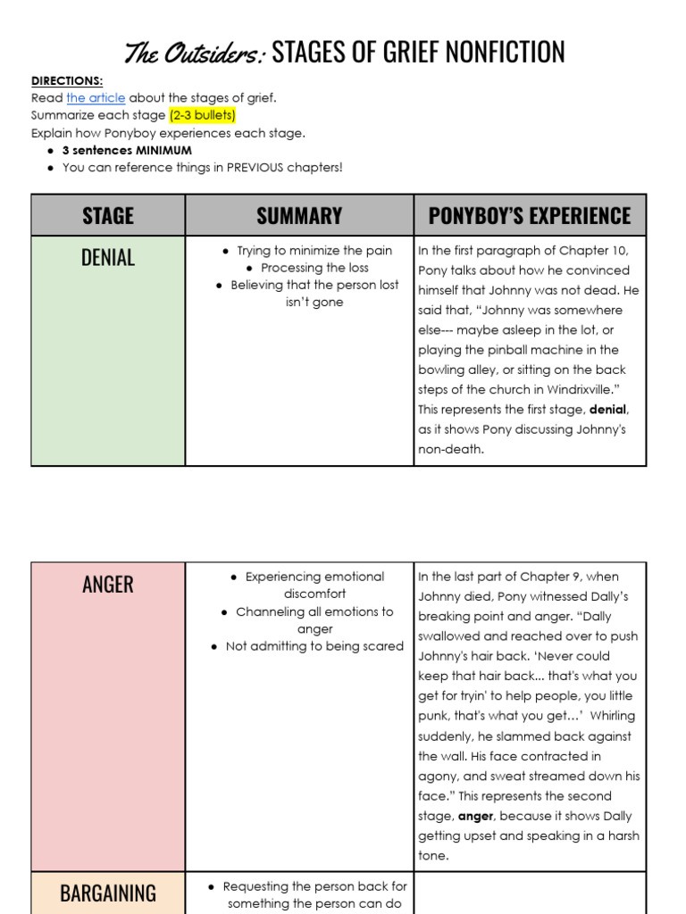 Grief Stages in The Outsiders Explained | PDF | Grief | Behavioural ...