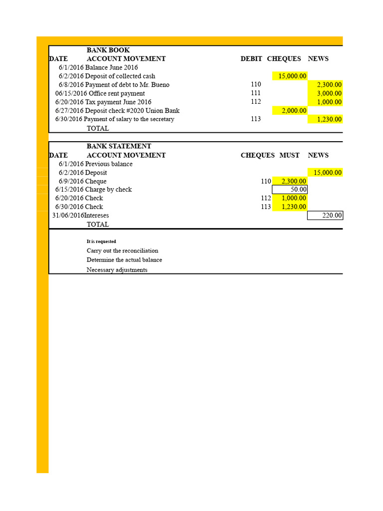 Bank Reconciliation and Transactions Summary | PDF | Banks | Cheque