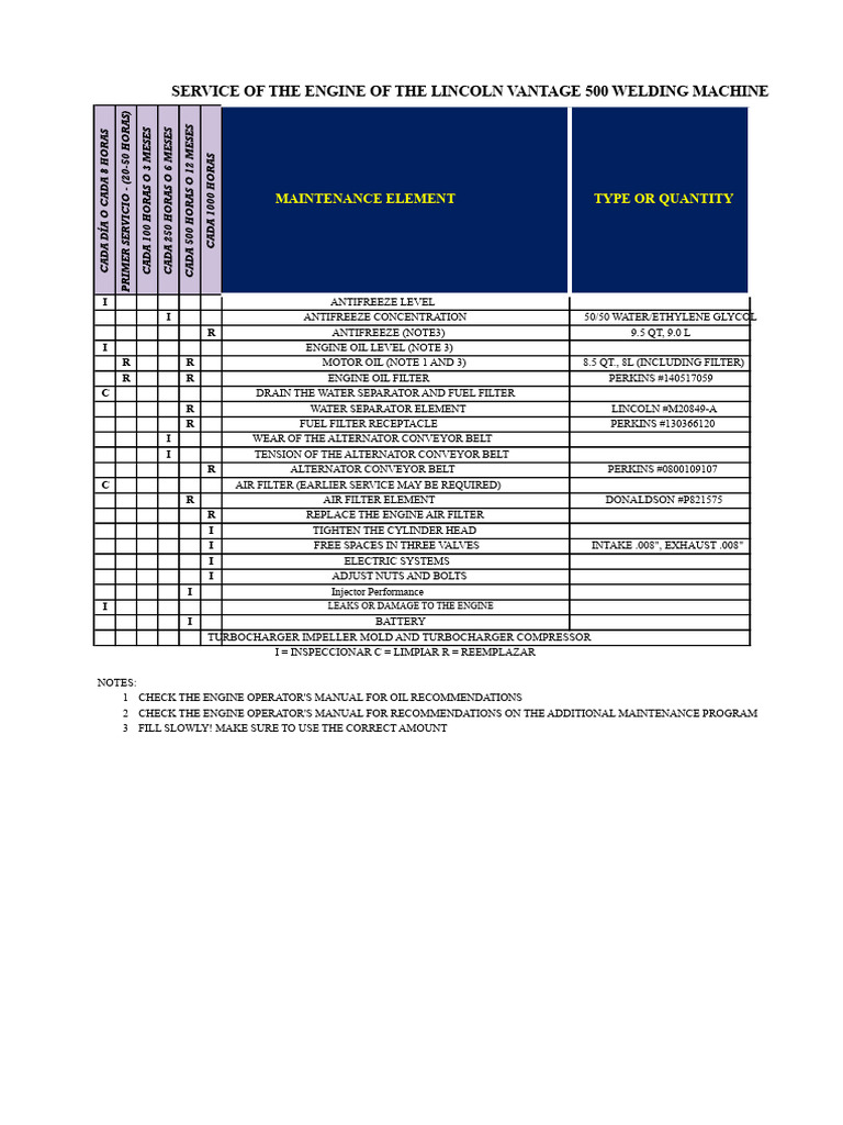 Welding Machine Maintenance Plan | PDF | Engines | Motor Oil