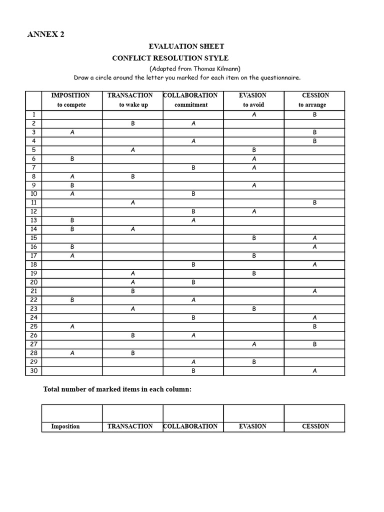 Kilmann Test Evaluation | PDF
