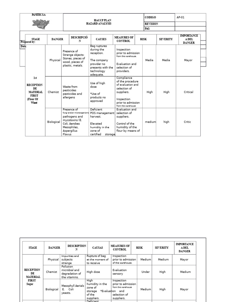 Hazard Analysis Critical Control Points (Haccp) | PDF | Disinfectant ...