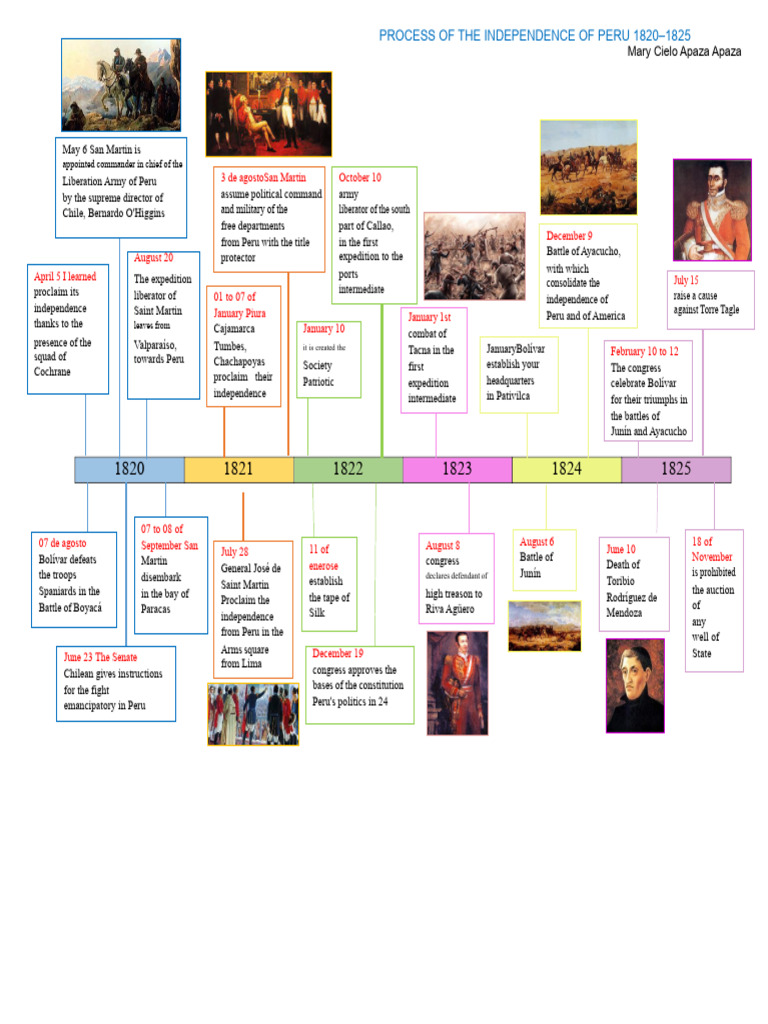 Independence of Peru 1820 To 1825 | PDF | Peru | Former Spanish Colonies