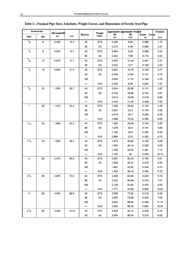 Tamaños Nominales de Tubería Programación Tabla 1 API 574 | PDF | Longitud