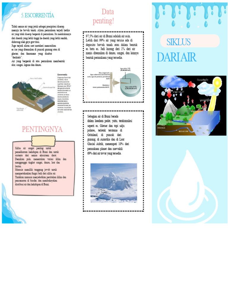 Tríptik Siklus Air | PDF