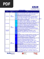 Berlitz Proficiency Levels Overview | PDF | Conversation | Communication