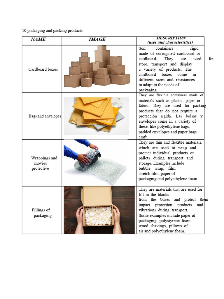 Essential Packing Products Overview | PDF | Materials | Industrial ...