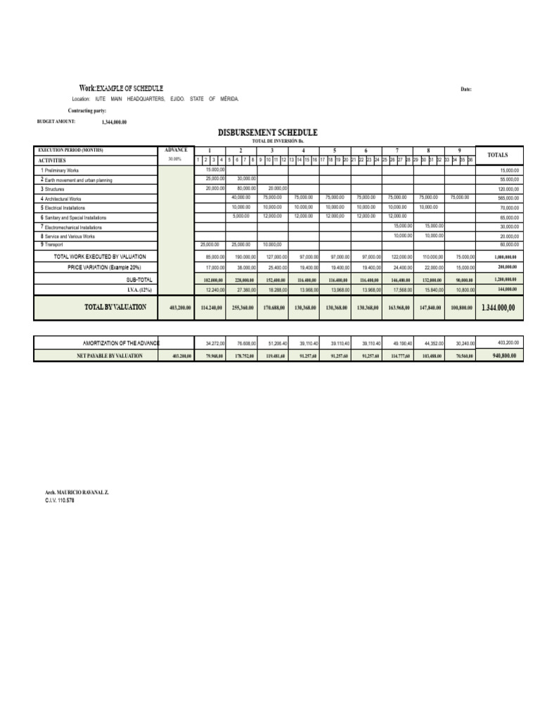 Disbursement Schedule for Construction Project | PDF