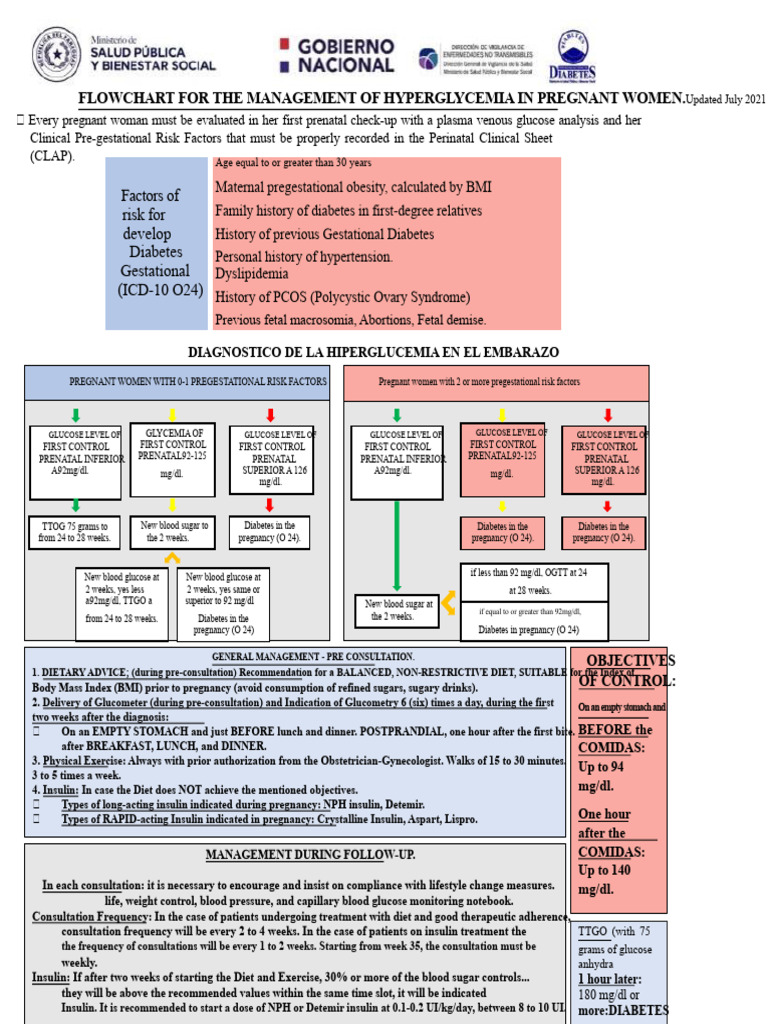Hyperglycemia Management in Pregnancy | PDF | Diabetes | Gestational ...