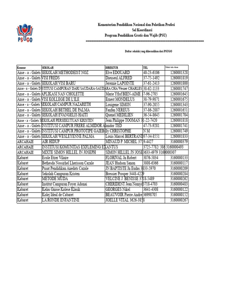 Daftar sekolah yang dikeluarkan dari PSUGO | PDF