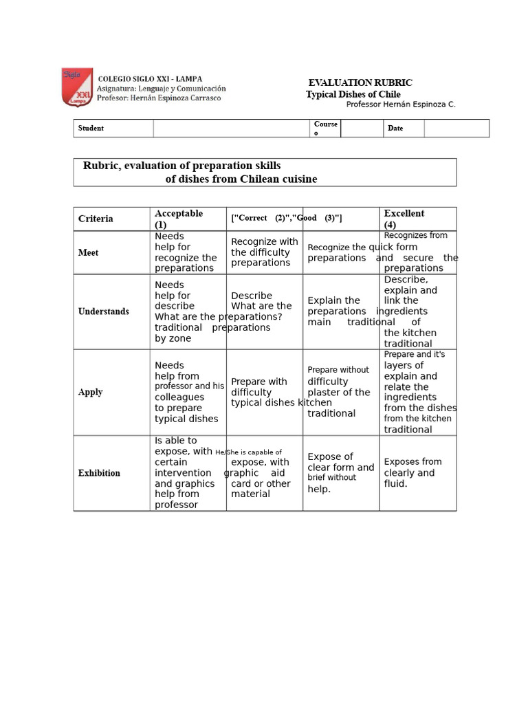 Typical Dishes Rubric | PDF | Cuisine | Foods