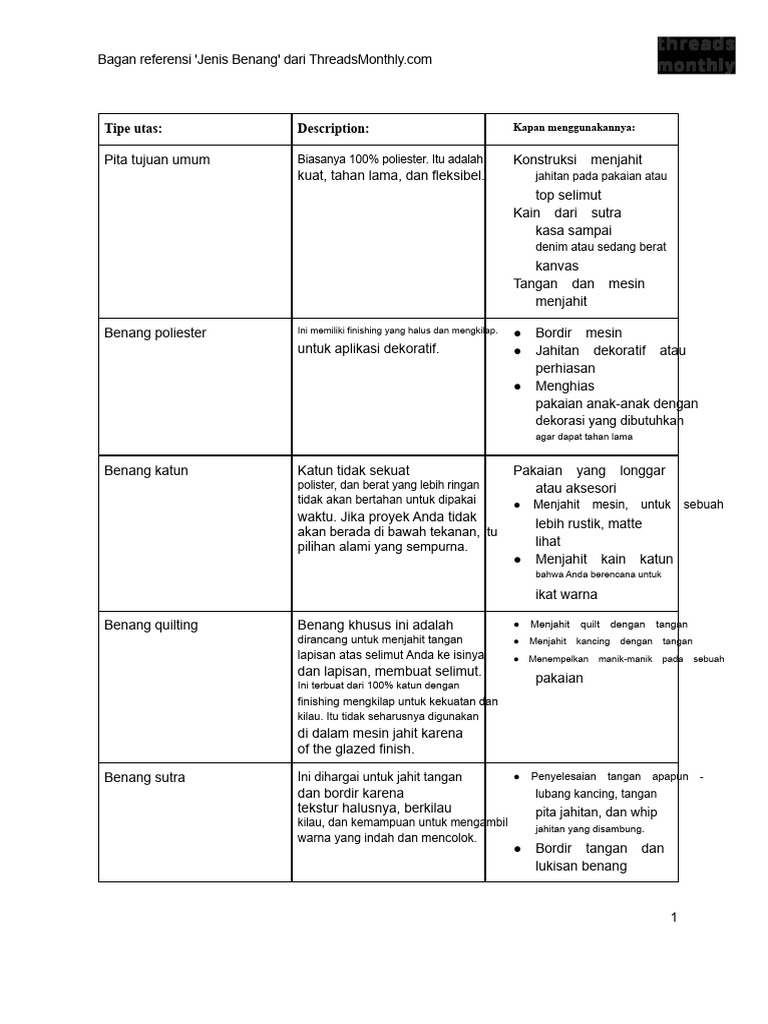 Jenis-Jenis Benang Jahit - Grafik Referensi | PDF