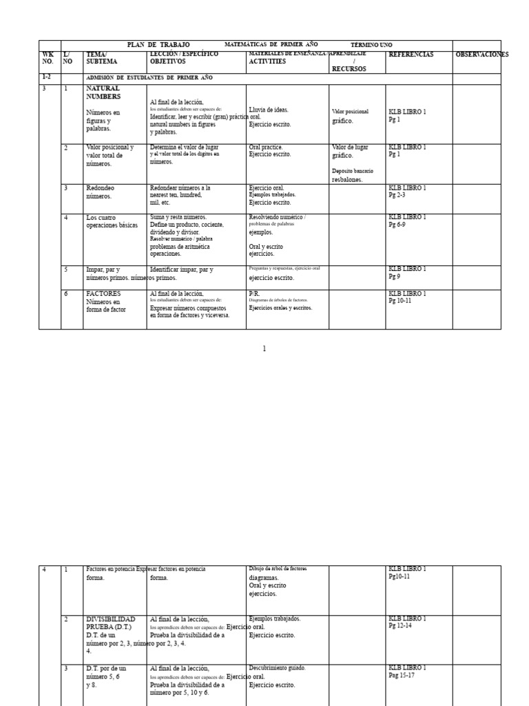 2024 Matemáticas Form 1 Esquemas de Trabajo | PDF | Raíz cuadrada ...