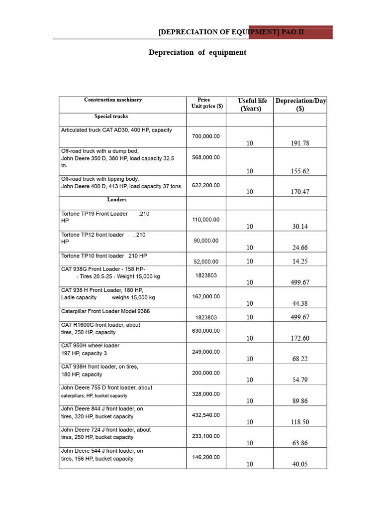 Depreciation of Equipment | PDF | Loader (Equipment) | Heavy Equipment